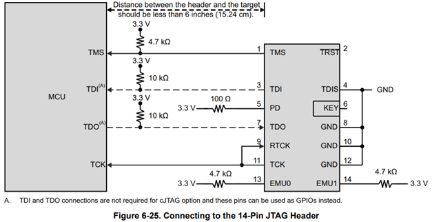 TMS320F280039C: about JTAG TDI & TDO pull-up resistor - C2000 ...