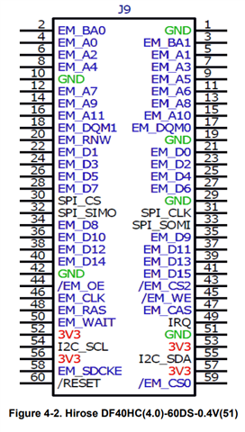 TMS320F28379D: How to add more RAM - C2000 microcontrollers forum - C2000™︎ microcontrollers ...