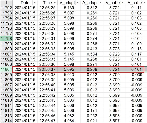 BQ25792: The battery begins to discharge to supply power to the system when charging is ...
