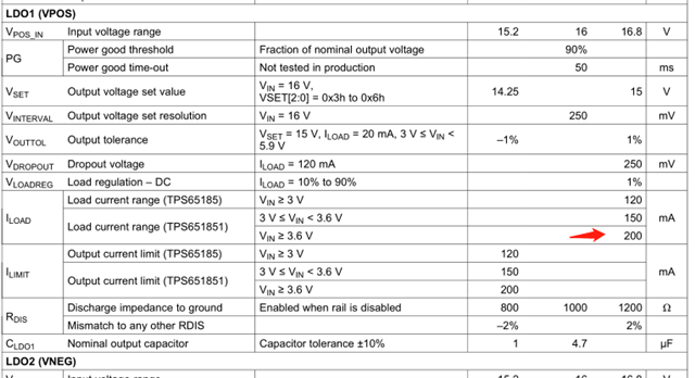 TPS65185: Asking for the TPS65185 design suggestion - Power management forum - Power management ...