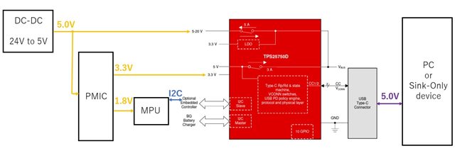 TPS25750: Configuration of TPS25750D - Power management forum - Power management - TI E2E ...