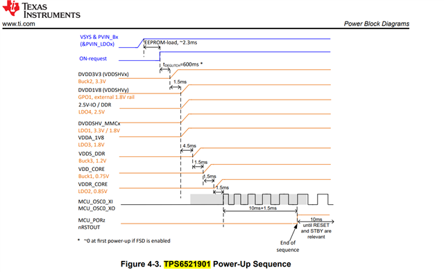 TPS65219: Power up sequence - Power management forum - Power management - TI E2E support forums