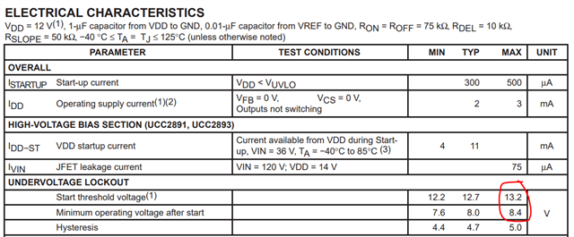 UCC2891: about 13.5V threshold for startup - Power management forum ...