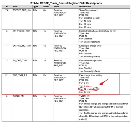 BQ25792: The battery begins to discharge to supply power to the system when charging is ...