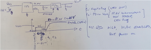 TPS65987DDK: Pull-up resistors on SPI - Power management forum - Power ...