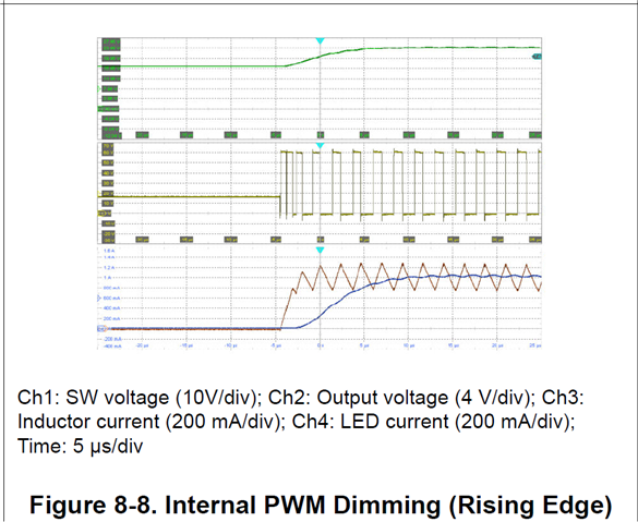 TPS92520-Q1: LED current and inductor current relation - Power management forum - Power ...