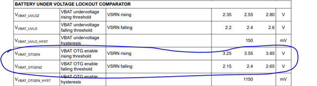 BQ25731: minimum battery voltage for OTG mode - Power management forum - Power management - TI ...