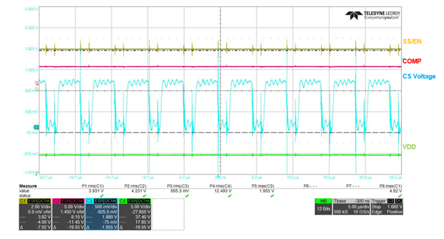 UCC28951-Q1: Cycle-by-Cycle Current Limit UCC28951 - Power management forum - Power management ...