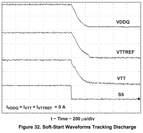 TPS51116-EP: Soft-Start Time for VDDQ vs Soft-Start Time for VTT ...