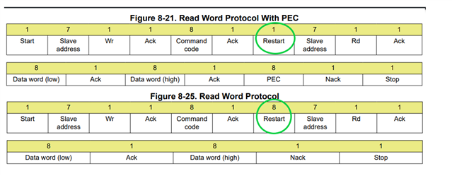 TPS65400: several questions about PEC code - Power management forum ...