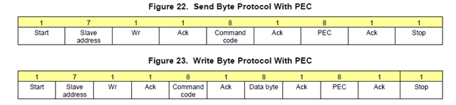 TPS65400: several questions about PEC code - Power management forum ...