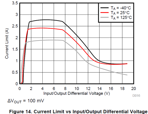 TPS7A4501-SP: Vout Response Time Vs. SHDN Pin - Power management forum ...