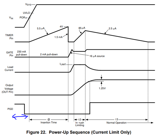 LM5069: PG signal during the startup - Power management forum - Power management - TI E2E ...