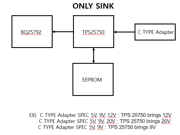 TPS25750: tps25750 - Power management forum - Power management - TI E2E support forums