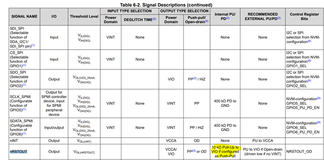TPS6594-Q1: nRSTOUT PushPull structure clarification - Power management forum - Power management ...