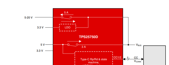 TPS25750: 5V 3A Source Power Path - Power management forum - Power management - TI E2E support ...