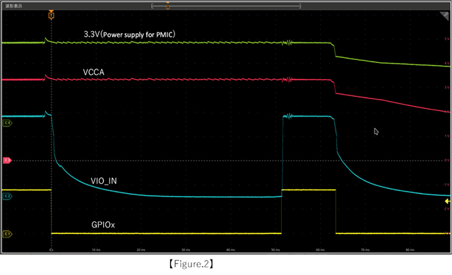 TPS6594-Q1: TPS65941515RWERQ1 PMIC started up again about 50ms after the power was turned off ...