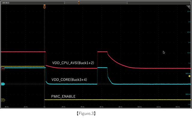 TPS6594-Q1: TPS65941515RWERQ1 PMIC started up again about 50ms after the power was turned off ...