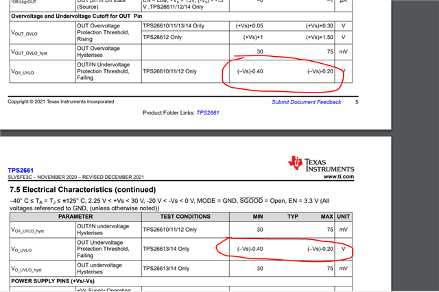 TPS2661: OUT under/overvoltage protection question - Power management ...