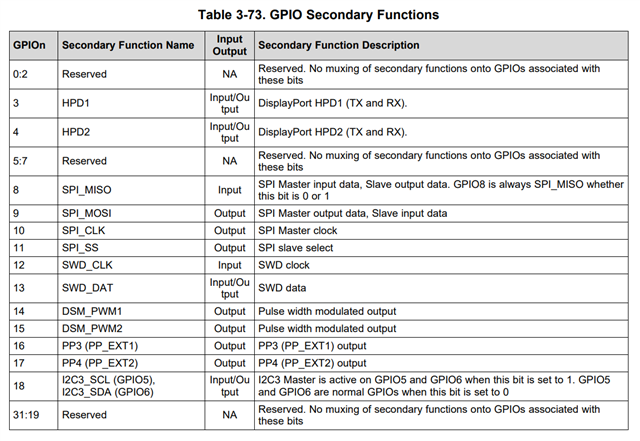 TPS65987D: Setting of GPIO Secondary Functions - Power management forum - Power management - TI ...