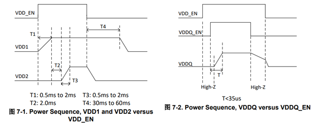 TPS65296: VDD_EN and VDDQ_EN control - Power management forum - Power management - TI E2E ...