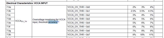 TPS6594-Q1: TPS6594-Q1 with 5V input - Power management forum - Power management - TI E2E ...