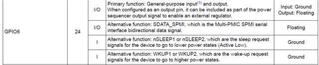 TPS6594-Q1: J721S2 power solution PDN-3F - Power management forum - Power management - TI E2E ...