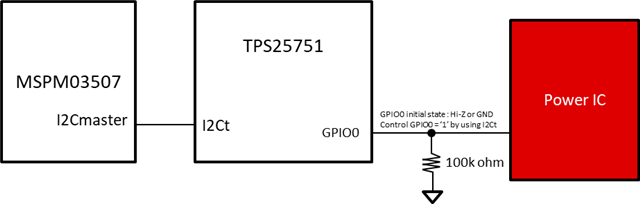 TPS25751: GPIO as output type - Power management forum - Power management - TI E2E support forums