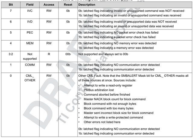 TPS53689T: TPS53689T CML_OTHER fault - Power management forum - Power management - TI E2E ...