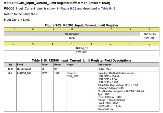 BQ25792: Input current limit tolerance - Power management forum - Power management - TI E2E ...