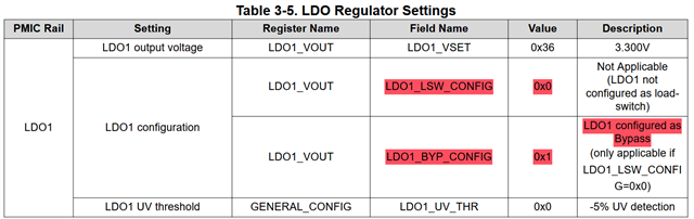 TPS65219: LDO1 default configuration - Power management forum - Power management - TI E2E ...