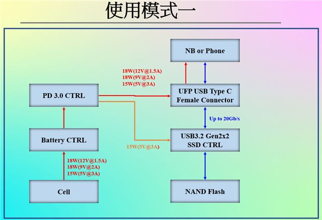 TPS65987DDK: USB3.2 Gen2x2 - Power management forum - Power management - TI E2E support forums