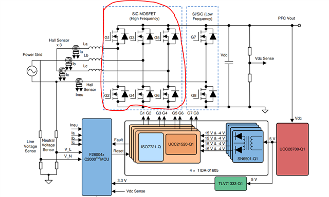 TIDA-01604: Why are there three phase for the Totem-Pole PFC ? - Simulation, hardware & system ...