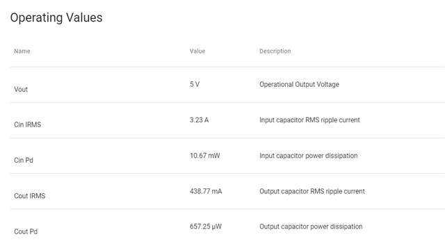 Webench Design Export Repeated Values In Operating Values Simulation Hardware And System