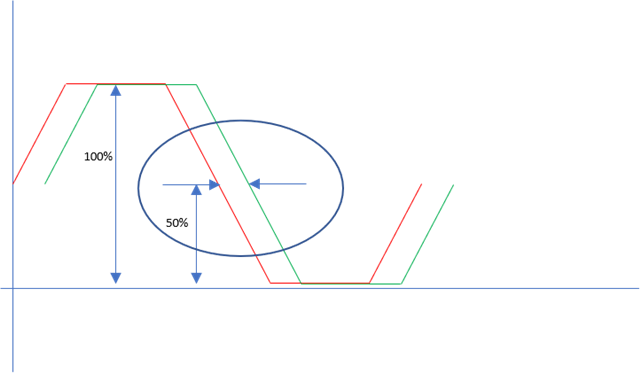 Lmx2594 Sync Signal Requirements Clock And Timing Forum Clock And Timing Ti E2e Support Forums