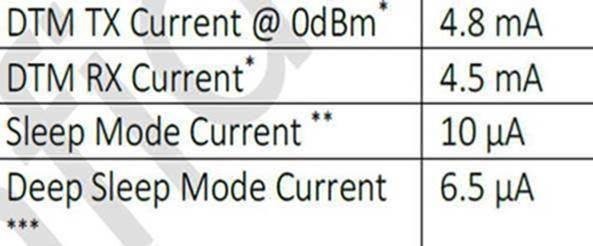 CC2340R5: how the BLE power consumption caculator get result and ...