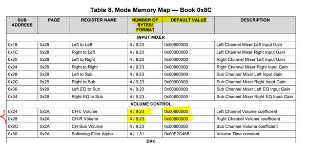 TAS5805M: TA5805 DSP Memory Map - Audio forum - Audio - TI E2E support ...