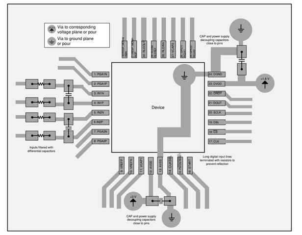 ADS1292R: AVSS and DGND - Data converters forum - Data converters - TI E2E support forums