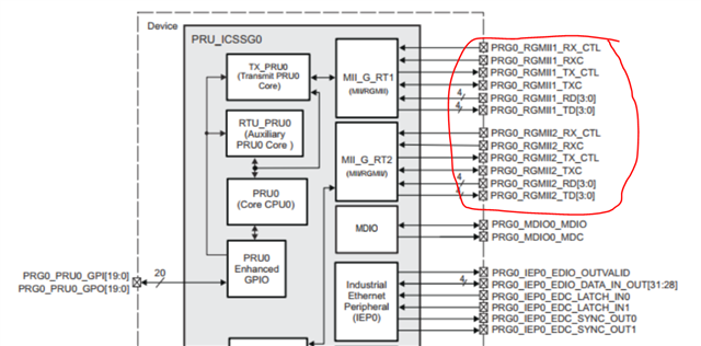 AM6442: Transparent clock in PRU module for HSR/PRP mode - Processors forum - Processors - TI ...