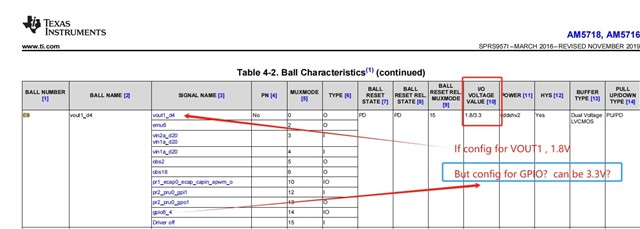 AM5718: Could VOUT1 Configured as GPIO Support 3.3V - Processors forum - Processors - TI E2E ...