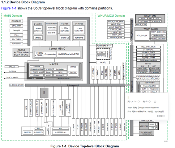 TDA4VH-Q1: Per data lane band speed of CSI-2 RX - Processors forum - Processors - TI E2E support ...