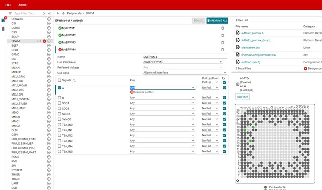 Am623 4x Epwm Configuration Processors Forum Processors Ti E2e Support Forums