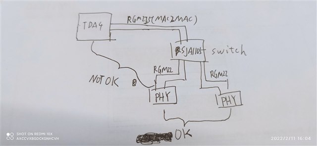 TDA4VM: TDA4VM RGMII MAC2MAC issue - Processors forum - Processors - TI E2E support forums