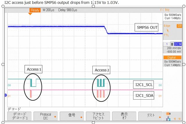 AM5746: CTRL_CORE_STD_FUSE_OPP_VDD_CORE register - Processors forum - Processors - TI E2E ...