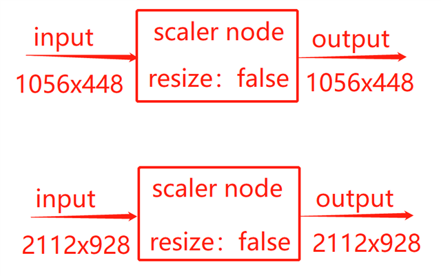 Tda4vm Is There Any Limitations Of The Input Size For The Scale Node In The Pipeline