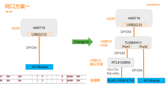 AM5716: Can we expand ethernet port through USB? - Processors forum - Processors - TI E2E ...
