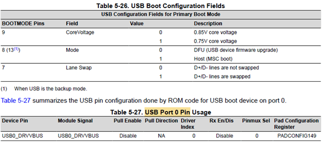 Am623 Usb Boot Processors Forum Processors Ti E2e Support Forums