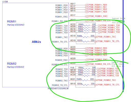 AM625: How to reduce the drive strength of the ethernet - Processors ...