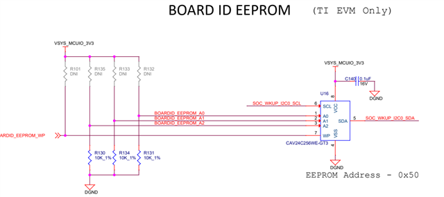 TDA4VM-Q1: EVM EEPROM - Processors forum - Processors - TI E2E support forums