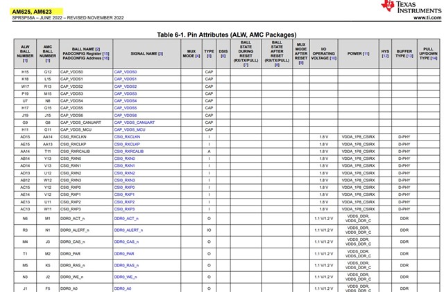 AM623: Pin Attribute excel file - Processors forum - Processors - TI E2E support forums